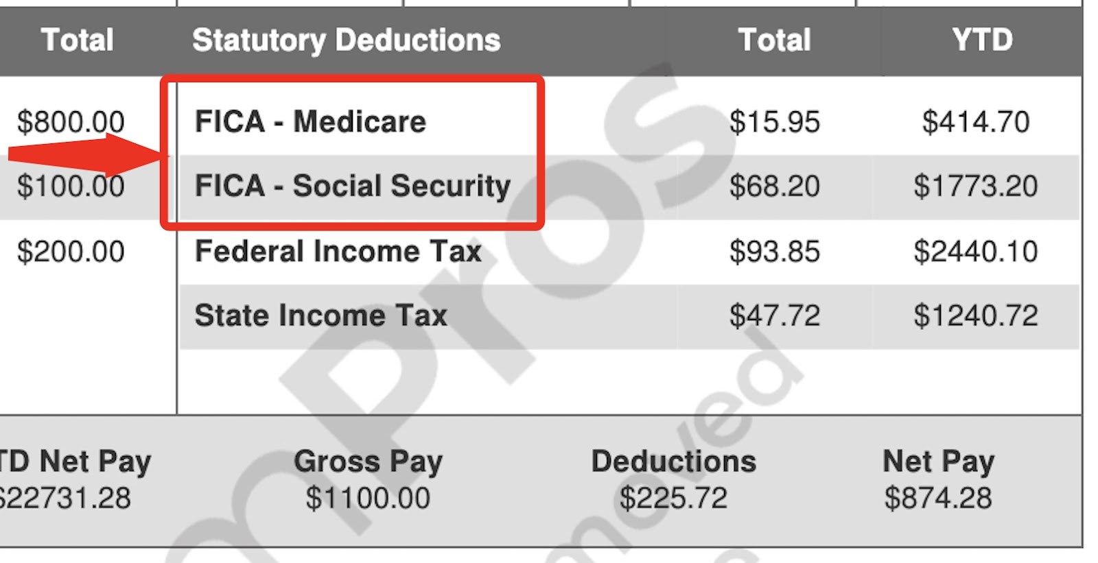 How Taxes Appear on Your Paystub: Federal, State, and Local | FormPros