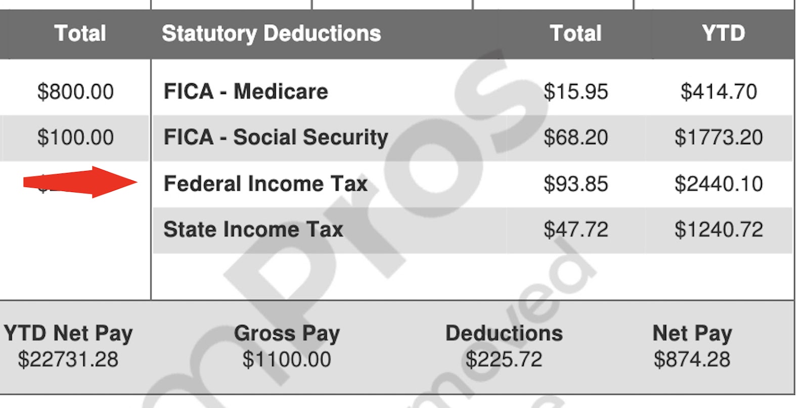 How Taxes Appear on Your Paystub (Federal, State, and Local) | FormPros